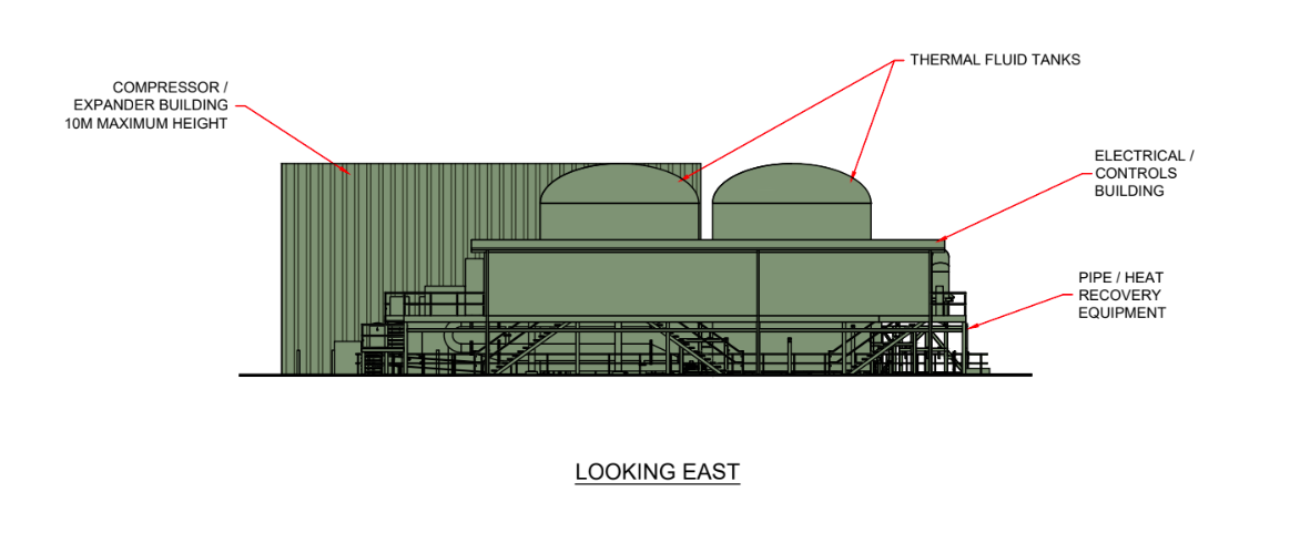 Planning permission secured for EDF Energy - Axis