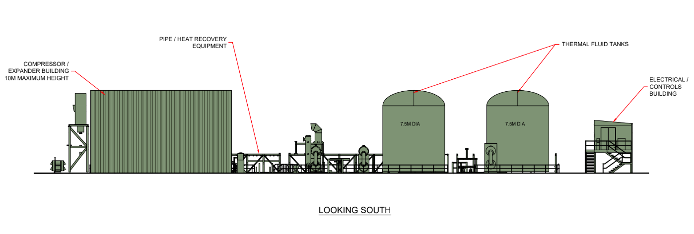 Planning permission secured for EDF Energy - Axis